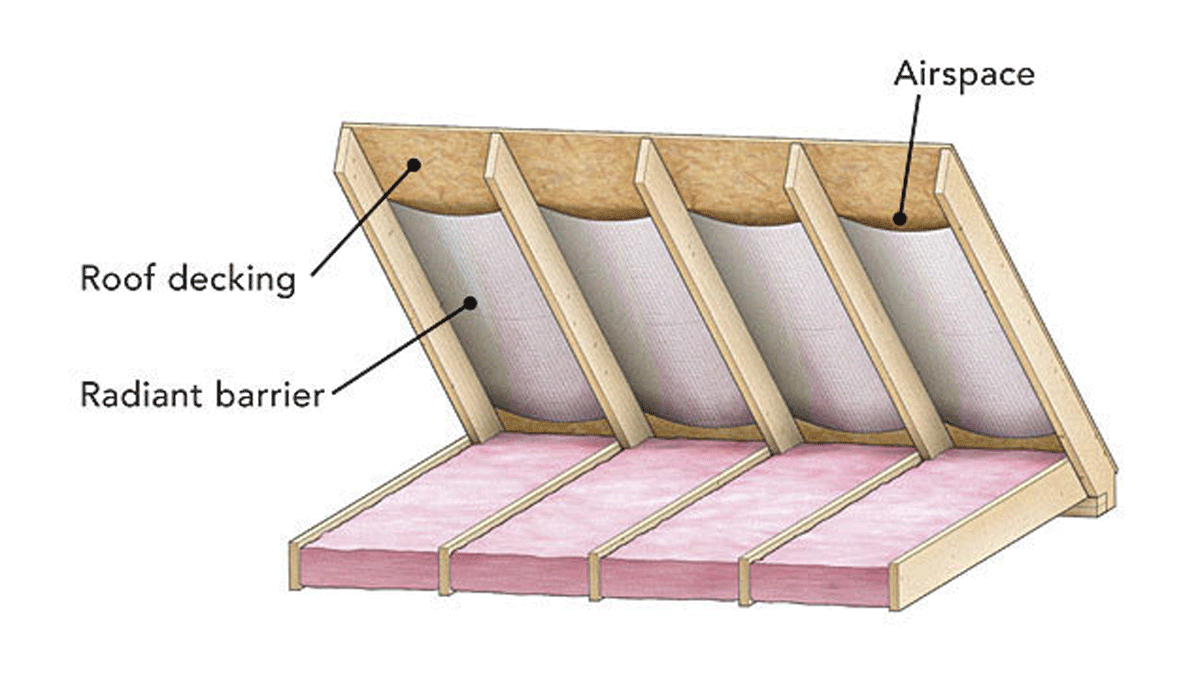 Radiant Barrier: A Comprehensive Guide