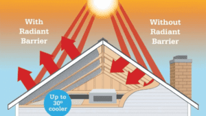 Radiant Barrier: A Comprehensive Guide
